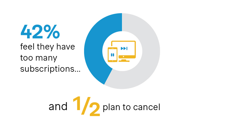 The State of Streaming Services in the US: Navigating Subscription Fatigue and Driving Retention ...
